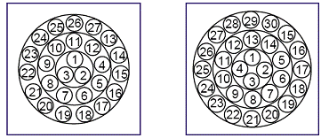 Colour Codes & Cable Make Up|Telephone cables